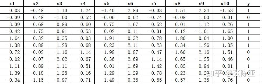 Python实现贝叶斯优化器bayesopt优化深度森林deep Forest分类模型deepforest分类算法项目实战 知乎