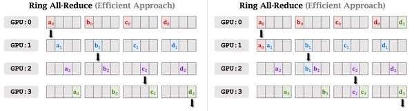 分布式训练（理论篇） - 知乎