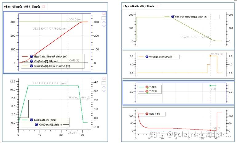 如何符合E-NCAP测试规范？TPT让AEB场景测试更简单 - 知乎
