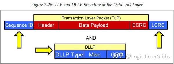 [译文] 《PCI Express Technology 3.0》Chapter 2 PCIe Architecture Overview ...