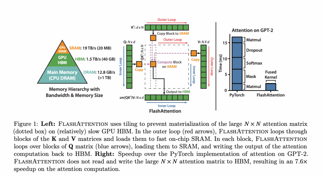 超长序列并行之Ulysses + Ring-Attention技术原理与实现_魔搭ModelScope社区-ModelScope魔搭社区