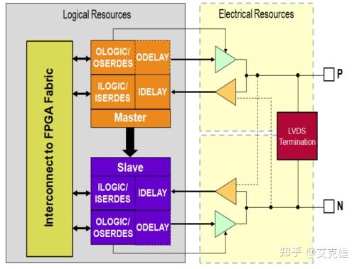 什么是ZYNQ? ZYNQ简介 - 知乎