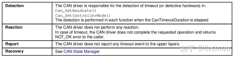 小柴带你学AutoSar系列三、标准和规范篇（2）BSWGeneral - 知乎