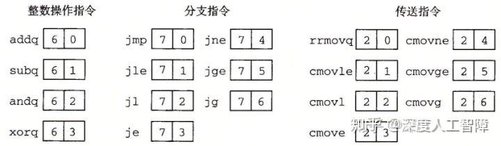 [读书笔记]CSAPP：ArchLab - 知乎