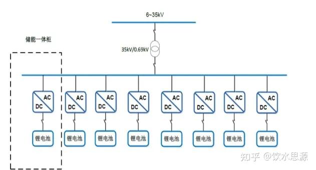 构建高效储能系统-BMS与PCS控制器同时在环的实时测试方案 - 知乎
