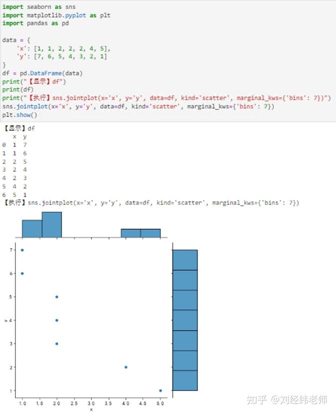 Python数据可视化: 同时展示两个变量之间的 双变量(联合)关系以及 每个变量的单变量边缘分布 Seabornjointplot 知乎