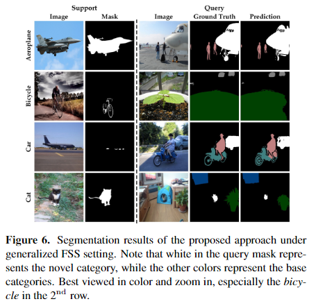 CVPR2022 | BAM：少样本分割的新观点：Learning What Not to Segment - 知乎