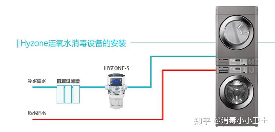 后疫情时代的托幼机构卫生保障，我们整装待发！ - 知乎