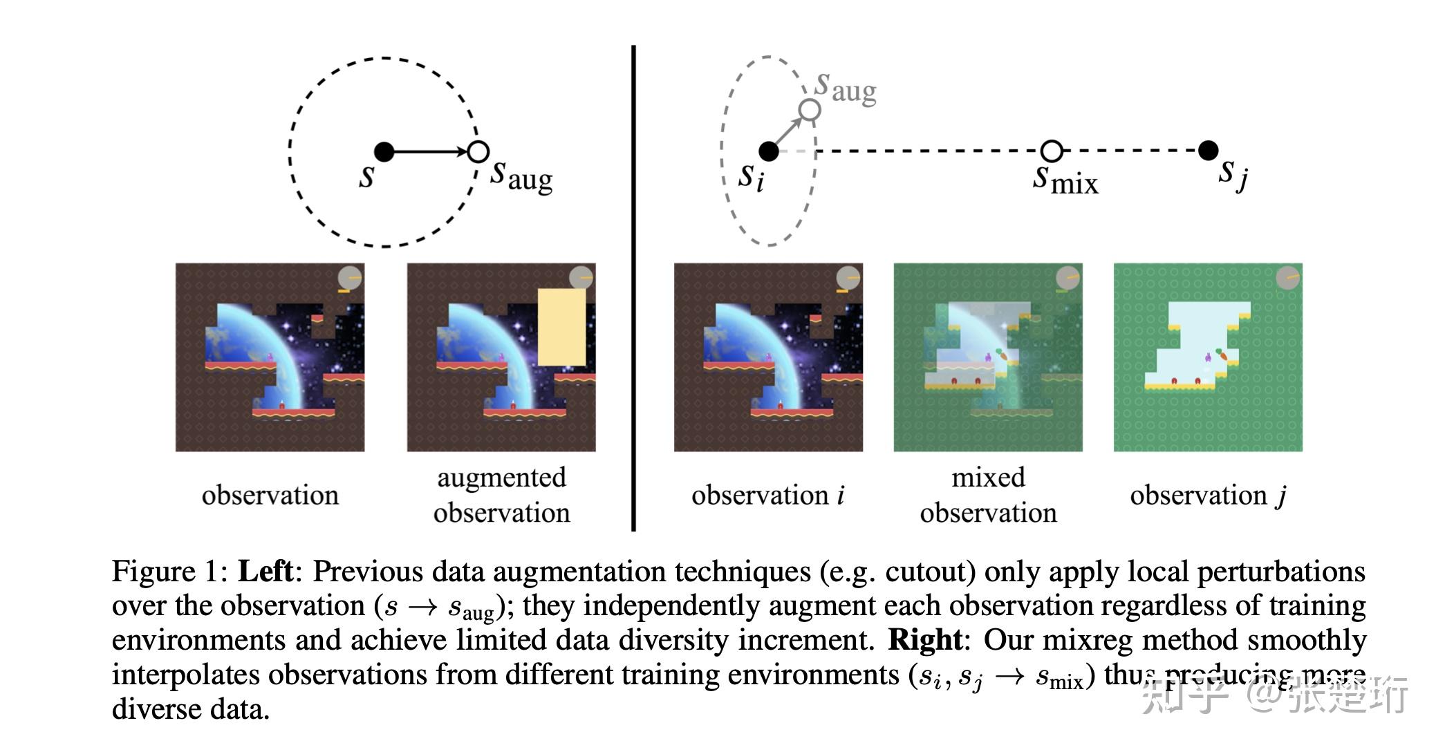 【强化学习 205】RL Overfitting/Generalization - 知乎