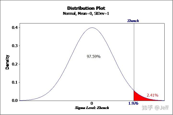 过程能力指标间的关系 - 知乎