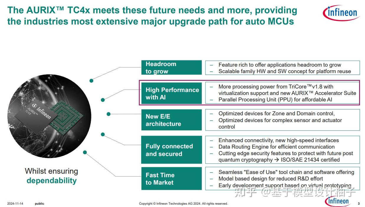 英飞凌 AURIX TC4x ：用神经网络实现永磁同步电机无传感器控制 - 知乎