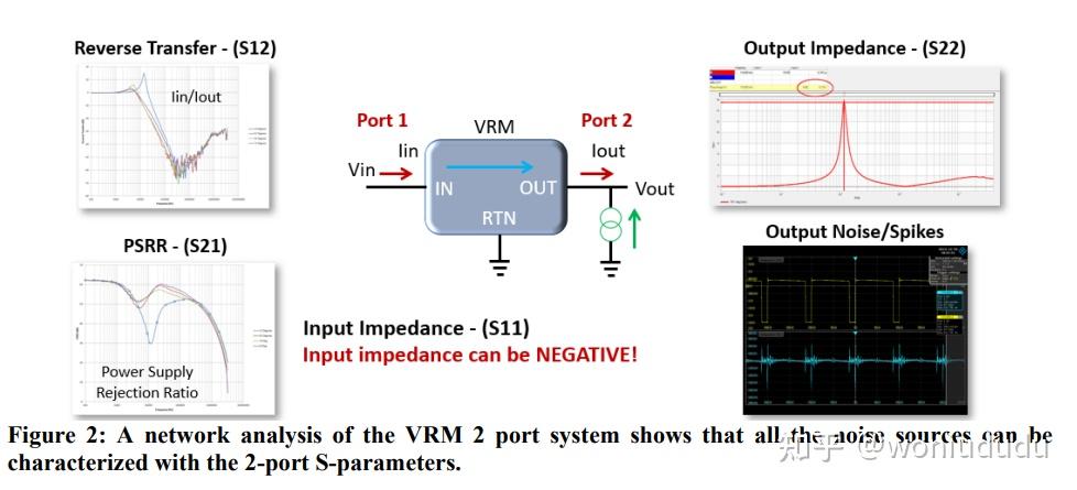 DesignCon 2023： VRM Modeling and Stability Analysis for the Power Integrity Engineer - 知乎