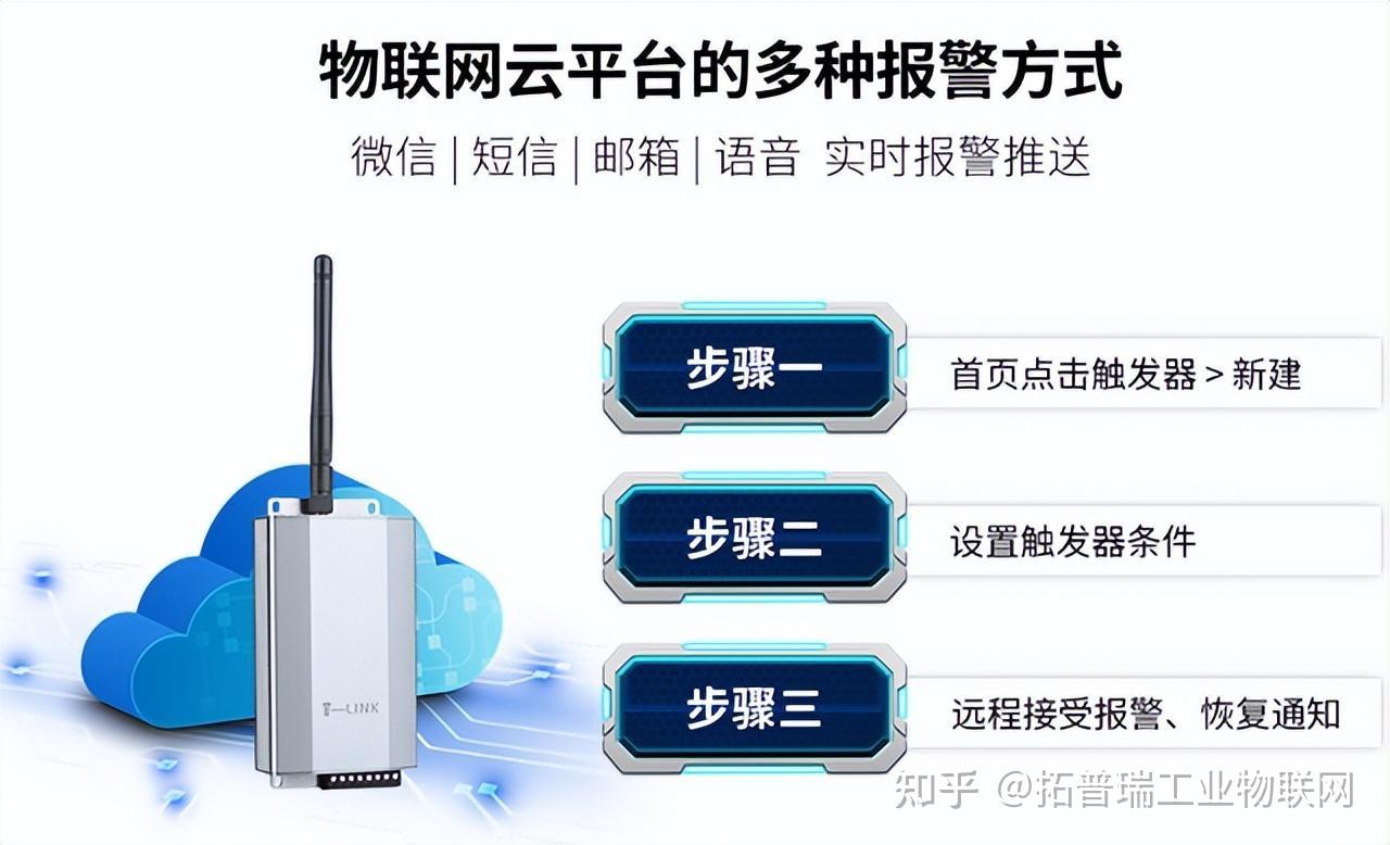 4G无线网关-工业4G通信无线网关 - 知乎
