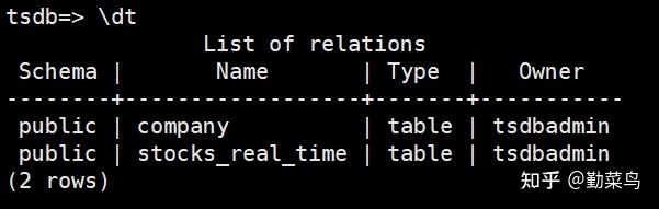 时序数据库系列文章(八)—TimescaleDB - 知乎