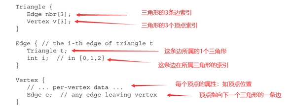 《fundamentals-of-computer-graphics-4th》 Note12——图形数据结构（Data Structures ...