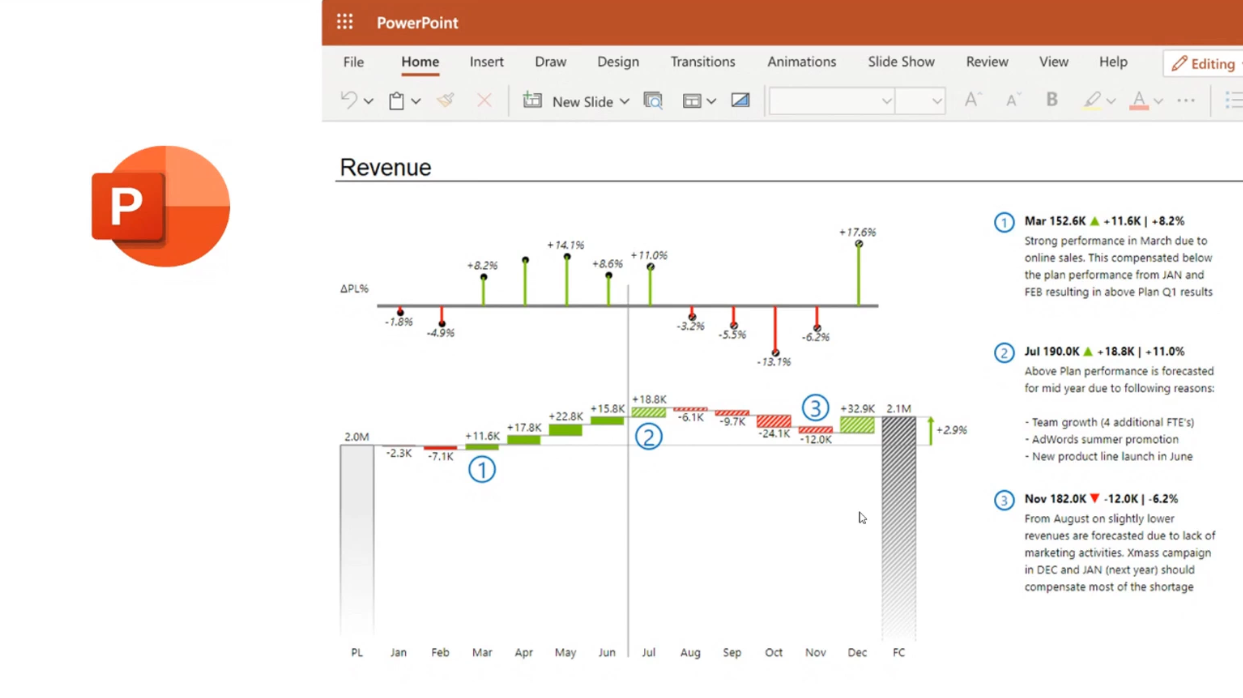 Zebra BI 重大发布，与 Excel，PPT，Power BI 统一集成，一大壮举 - 知乎