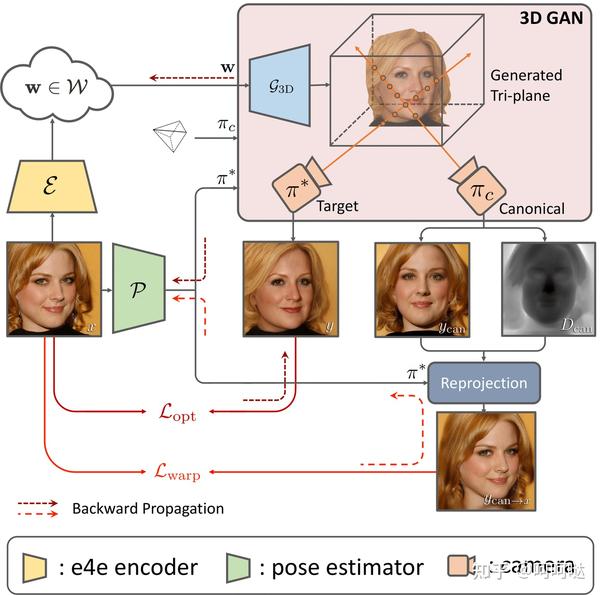 【图像新视角合成】2：3DGAN-Inversion - 知乎