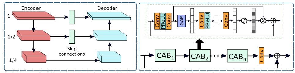 CVPR23 视频复原：A Simple Baseline for Video Restoration with Grouped Spatial-temporal Shift - 知乎