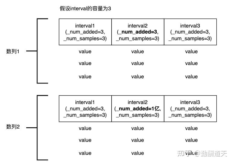 bRPC源码剖析-bvar - 知乎