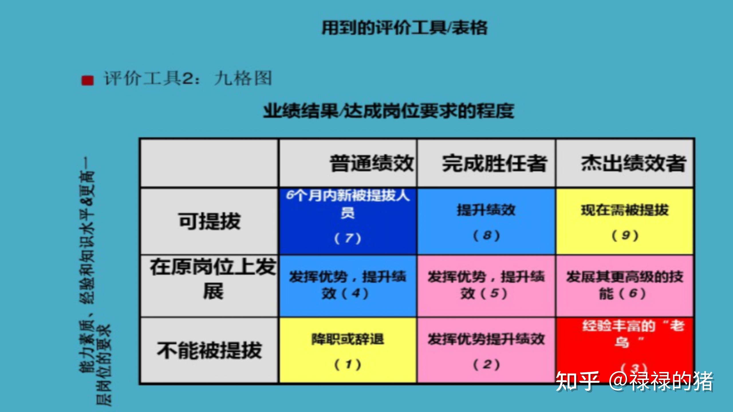 人力资源地图—HRBP关于OD、TD、LD的实操流程 - 知乎