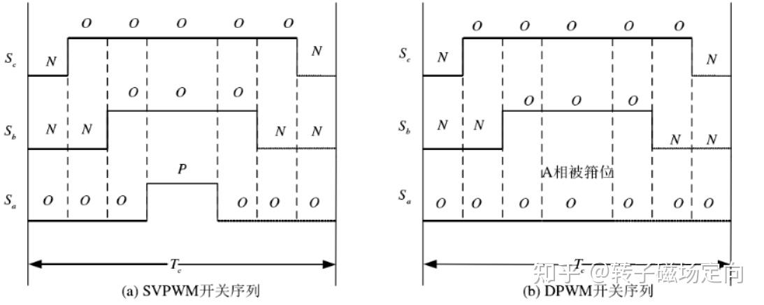 什么是DPWM调制方式？ - 知乎