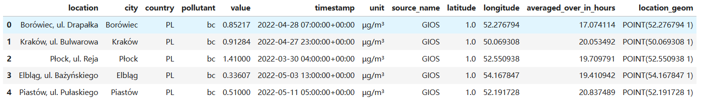 Kaggle入门课程Day13 --- Intro to SQL（ Select, From & Where） - 知乎
