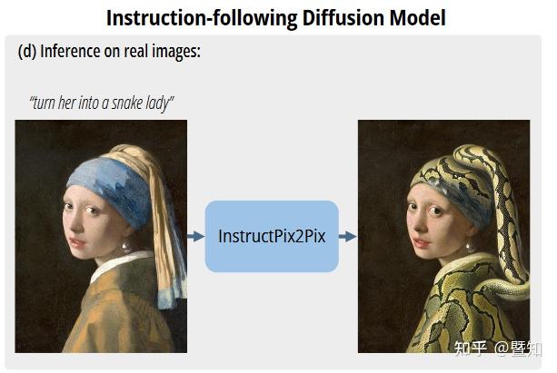 CVPR论文翻译：InstructPix2Pix: Learning to Follow Image Editing Instructions - 知乎