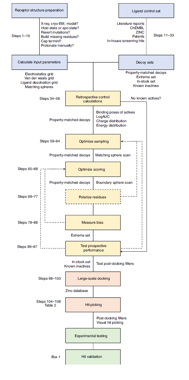 Nature Protocols | 大规模对接的实用指南 - 知乎