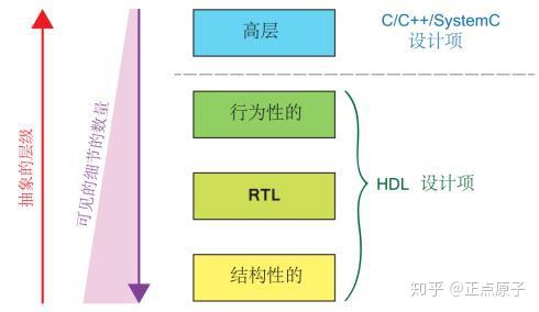 【正点原子FPGA连载】第一章HLS简介--领航者ZYNQ之HLS 开发指南 - 知乎