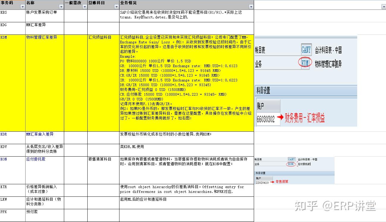 SAP OBYC 自动记账详解 - 知乎