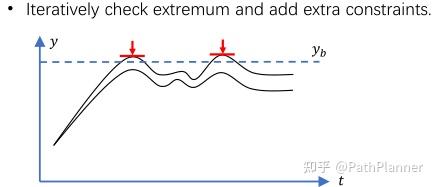 Minimum Snap Trajectory Generation - 知乎