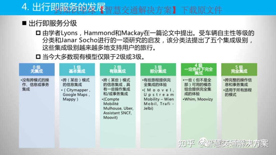 31页PPT | 出行即服务MaaS平台框架建设方案 - 知乎