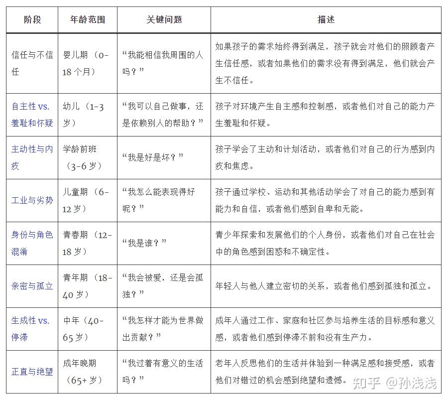 信任与不信任：10个例子和概述 - 知乎