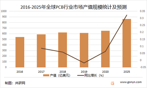 2022年中国PCB铜箔市场现状及趋势分析：未来高端PCB铜箔产能扩张需求较为迫切 - 知乎