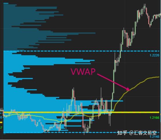 订单流系列文章10-VWAP，日内交易者的必备工具 - 知乎