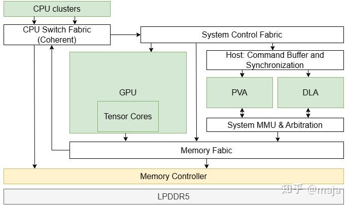 NV全新的 SIMD VLIW DSP发布 - 知乎