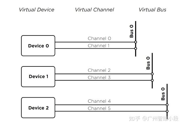 技术干货 | kvaser如何在虚拟CAN设备上设置虚拟通道和总线 - 知乎
