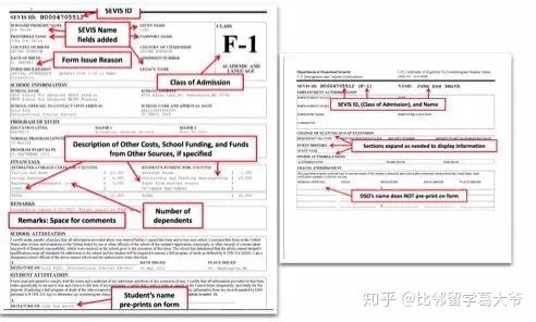 一次性告诉你I-20/DS-160/I-94... ...都是什么“鬼”！ - 知乎