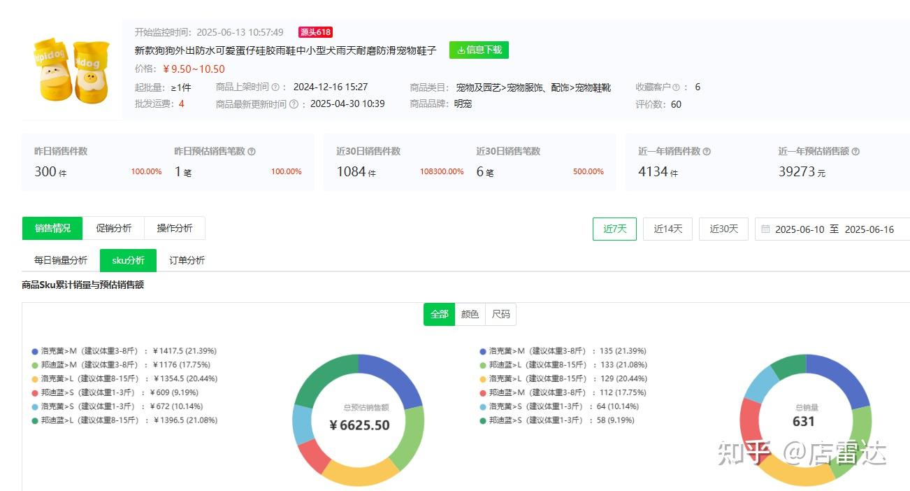 1688店铺SKU商品分析 | 店雷达数据分析工具 - 知乎
