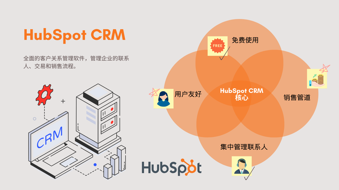 HubSpot CRM是什么？如何添加、使用呢？ - 知乎