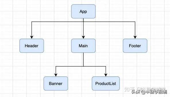 React系列八 - 深入理解setState - 知乎