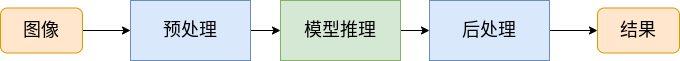 AI模型部署实战：利用CV-CUDA加速视觉模型部署流程 - 知乎