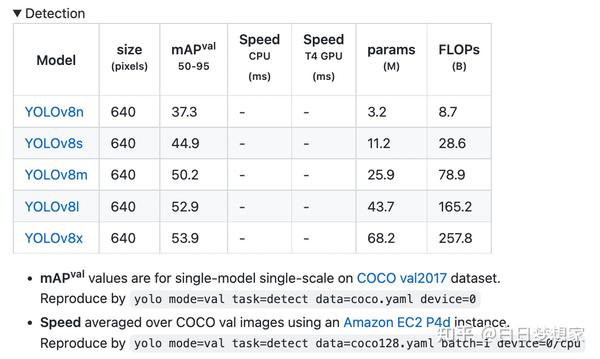 YOLOv8 网络架构：深入探讨 - 知乎