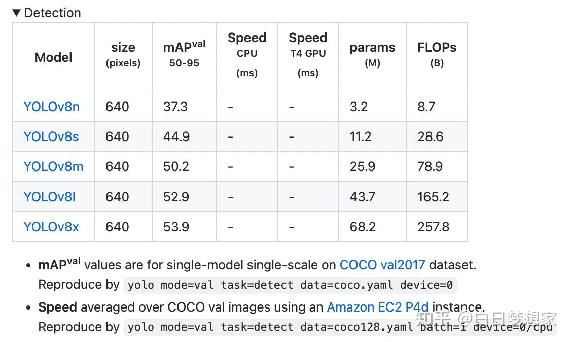 YOLOv8 网络架构：深入探讨 - 知乎