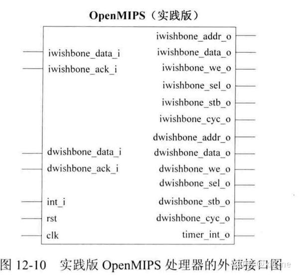 cpu(20)将openMIPS连接到总线 - 知乎