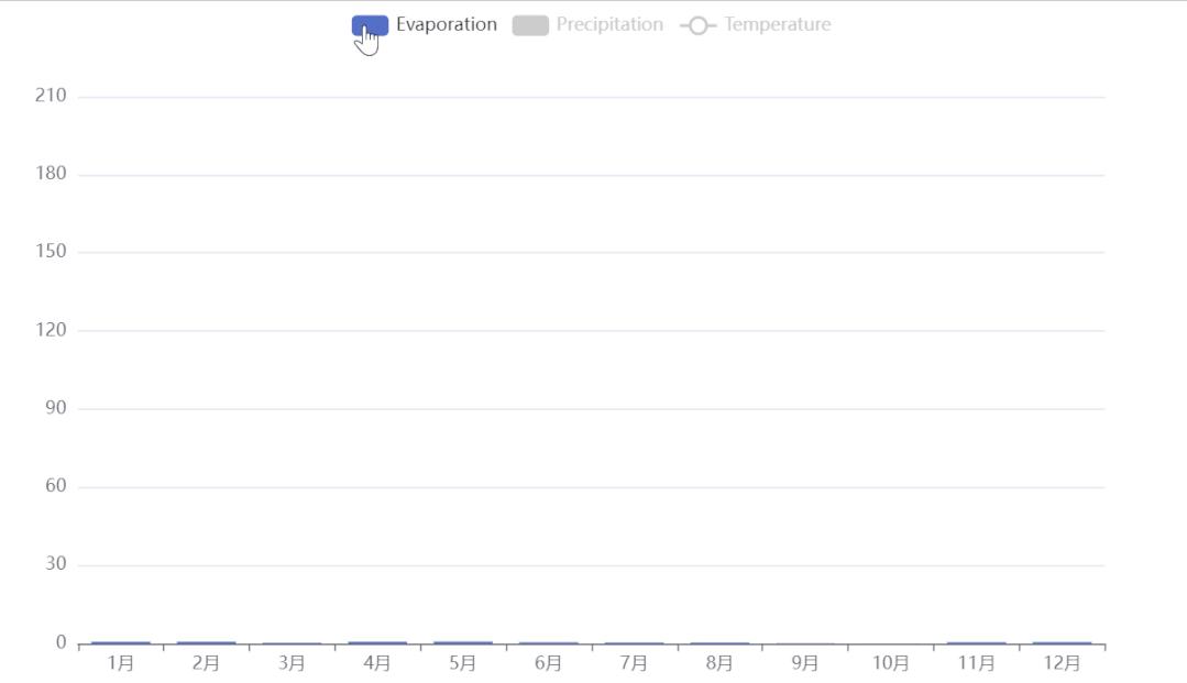 echarts4r: 从入门到应用（上） - 知乎
