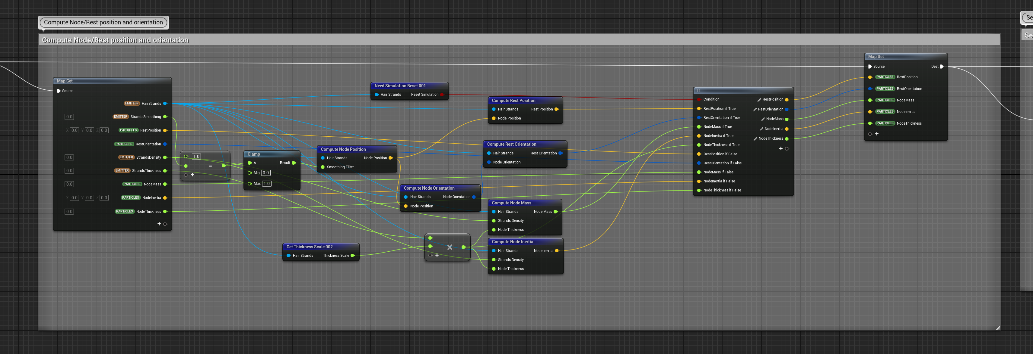 Strand-based 虚幻引擎毛发系统 Groom 模拟与渲染的原理机制源码剖析 - 知乎