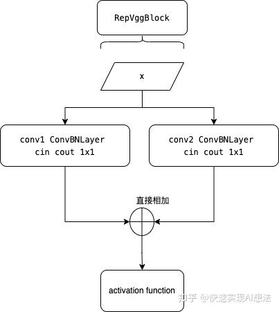 PPYOLOE解析1 Backbone - 知乎