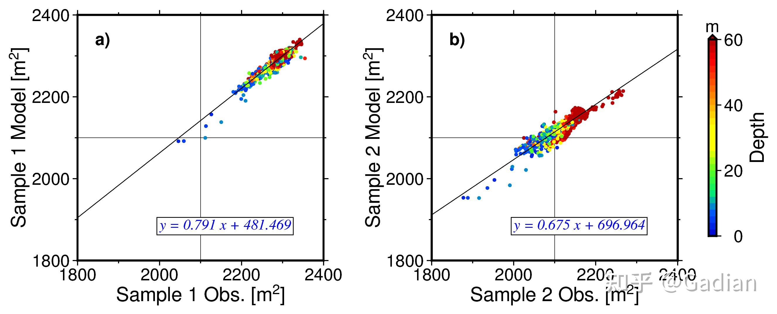 (PyGMT) 使用心得和随笔（1.1）：散点图 - 知乎