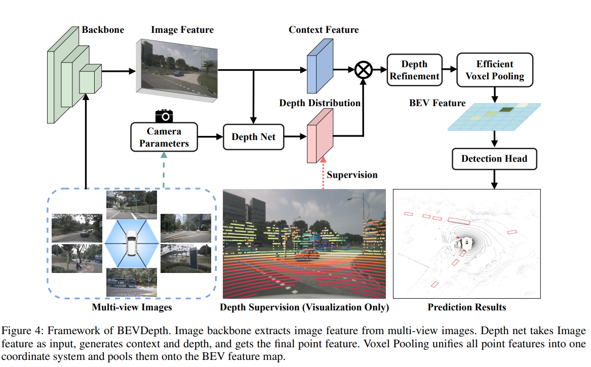 万字长文谈自动驾驶bev感知(一) - 知乎